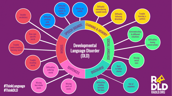 Developmental Language Disorders A Teacher s Guide developmental-language-disorders-a-teacher-s-guide